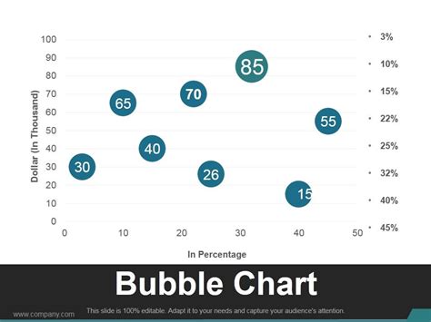 Bubble Chart Ppt PowerPoint Presentation Slide