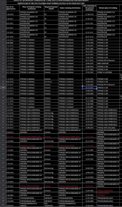 Do Dataentry Copy Paste Excel Word Powerpoint Presentation By