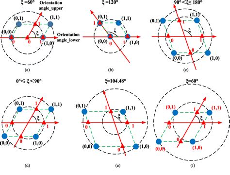 Figure 1 From A Reconfigurable Optical Logic Gate With Up To 25 Logic Functions Based On