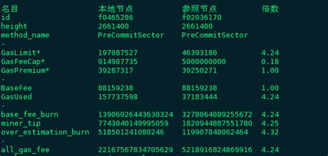 我的矿工提交的precommitsector消息的气体限制比正常值高4倍 · Issue 10399 · Filecoin Projectlotus · Github