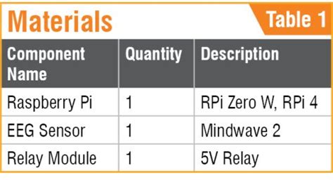 Control Lights Through Thoughts Using EEG Based IoT Controller