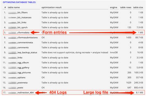 have you optimized your wordpress mysql database lately from ask wp girl