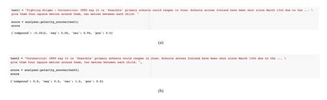 Comparison Of The Sentiment Analysis Score Based On The Vader Lexicon