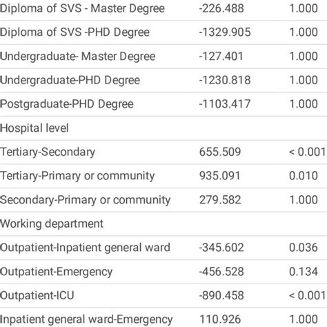 Outcome Of Pairwise Comparison In Different Demographic Pairs Test