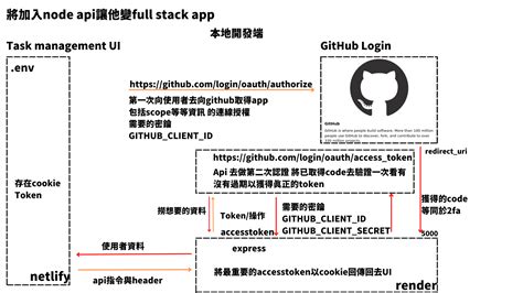 Github Samko88927github Task Management Ui Task Management For