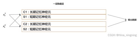 Ann Rnn和lstm的通俗理解 Ann模型通俗理解 Nina Ningning的博客 Csdn博客