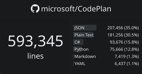 Microsoftcodeplan Ghloc
