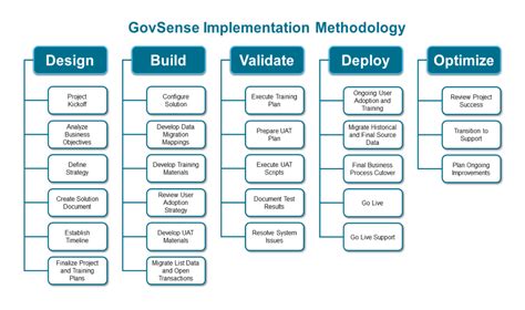 Local Government Software Fast Implementation Govsense