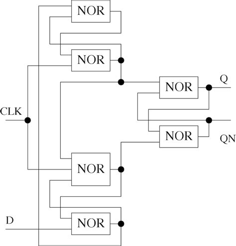 Negative Edge Triggered D Flip Flop Circuit Diagram