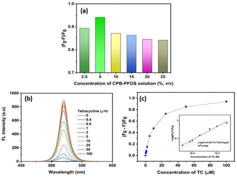 Sensing Utilities Of Cesium Lead Halide Perovskites And Composites A Comprehensive Review