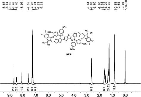 Fused Ring Non Fullerene Acceptor Material And Preparation Method And Application Thereof