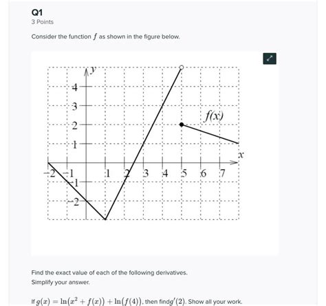 Solved Consider The Function F As Shown In The Figure Below Chegg