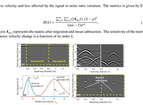 A Extracted Sub Matrices B Sub Matrices After Clutter Removal C