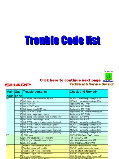 Trouble Code List Sharp Codes Microcontroller File Transfer Protocol