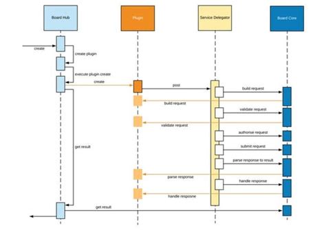 One Push Architecture Total Architecture Pdf