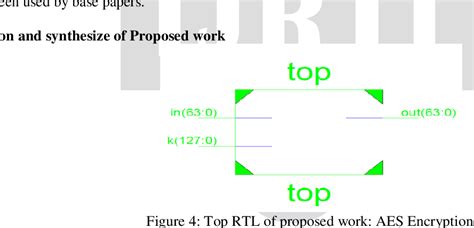 Figure 1 From Area And Speed Optimized Advanced Encryption Standard