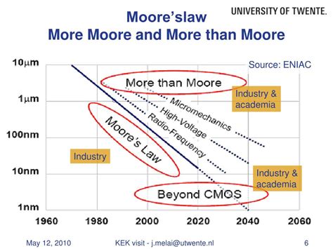 Ppt Ingrid Devicesfor Uv Photon Detection Powerpoint Presentation
