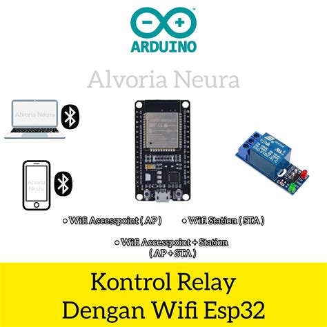 Esp32 Devkit V1