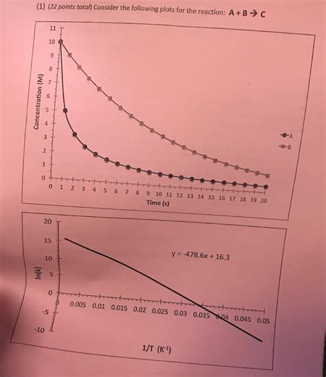 solved 1 22 points total consider the following plots