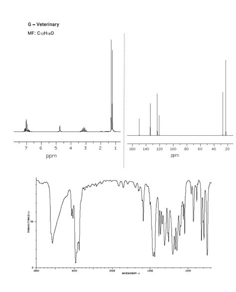 Solved 1 Calculate The Hdi For The Molecular Formula Given