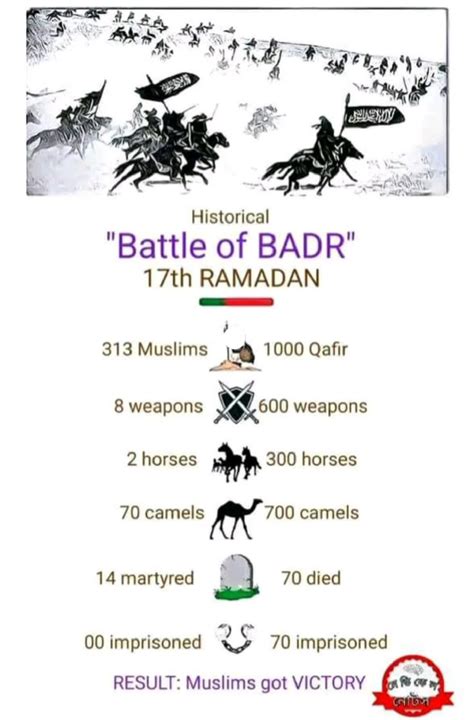 Battle Of Badr Learn Islam Prayer Quote Islam Ramadan Quotes