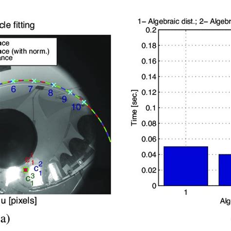 Circle Fitting Comparison A A Line Is Detected In The Image Plane A Download Scientific