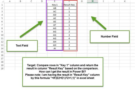 Solved Dax Function For Countif Andor Calculate Microsoft Fabric