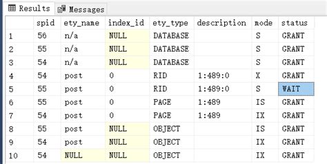 sqlserver 的 nolock 到底是怎样的无锁 董川民