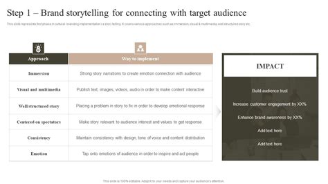 Step 1 Brand Storytelling For Connecting With Target Audience Introduction