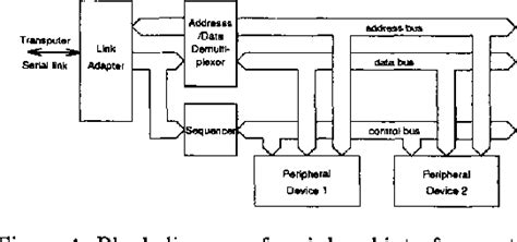 Figure 1 From Transputer Network For Dynamic Control Of Multiple Manipulators Semantic Scholar