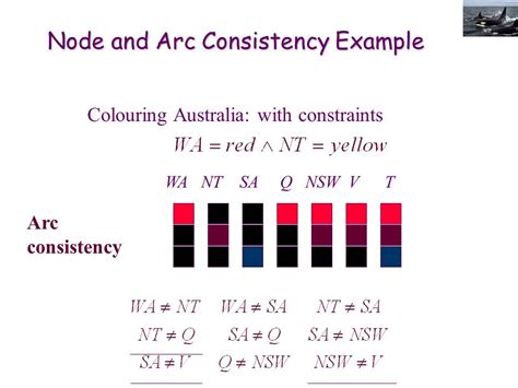 Ontologies Reasoning Components Agents Simulations Constraint Solving