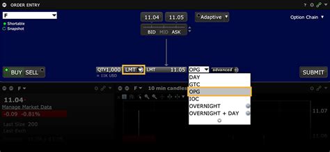 Order Types And Algos Interactive Brokers Llc