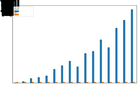A Concurrency Cost Hierarchy Performance Matters