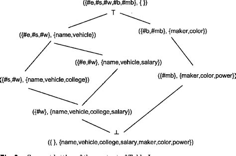 Figure 2 From Inheritance Processing And Conflicts In Structural