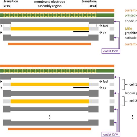 Schematic Drawing Of Stack Design As Cross Section Along Flow Direction Download Scientific