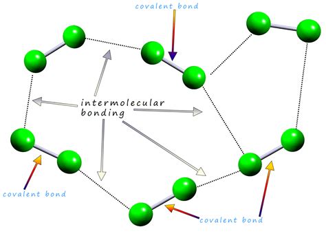 Simple Molecular Substances