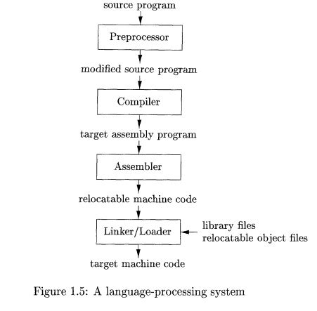 Language Processors