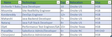 Sathish Sam On Linkedin Javafullstackdeveloper