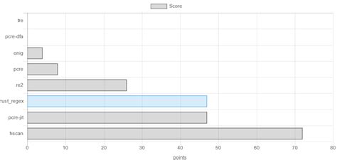 正则表达式引擎比较（翻译自：a Comparison Of Regex Engines）simd And Regex Csdn博客