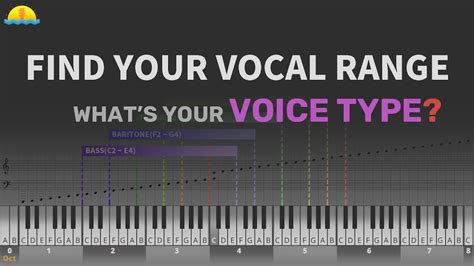 Range Definition Voice At William Linn Blog
