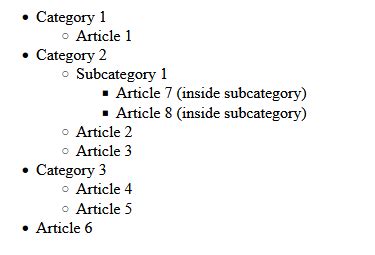 Php How To Fetch Categories Articles And Subcategories And Their