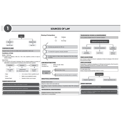 Cs Executive Chart Books Quick Revision Guide Jurisprudence Interpretation And General Laws