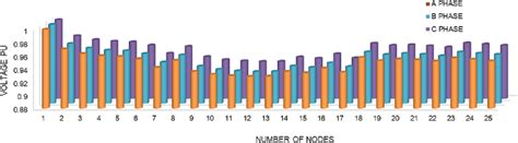 Structure Of 25 Bus Unbalanced Test System Download Scientific Diagram