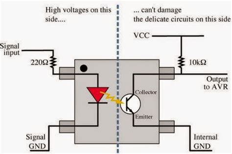 Opto Coupler Vs Opto Isolator EEE COMMUNITY