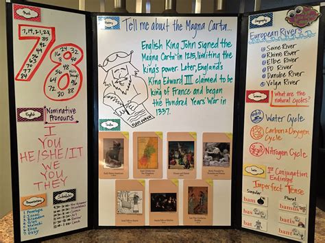 Cycle 2 Week 13 Review Sheets Artofit