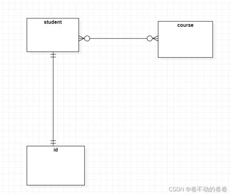 Staruml Er Ddl Er Sql Java Java Sql Gitcode