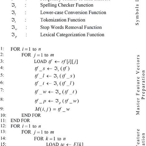 algorithm of expert driven feature selection approach download