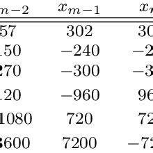 The Sextic B Spline Values At The Grid Points Download Table