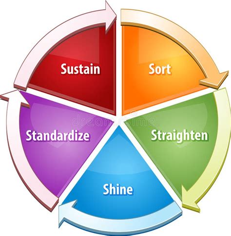 5s Sort Stock Illustrations 231 5s Sort Stock Illustrations Vectors