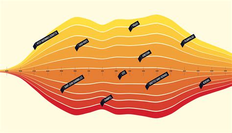 A City Visualizes Its Own Inner Workings With Infographics Powered By